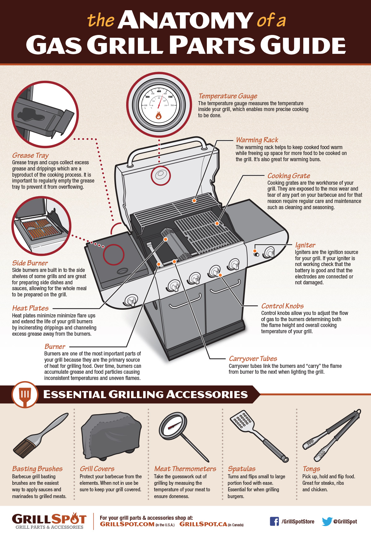 The Anatomy of a Gas Grill Parts Guide | Griller's Spot