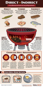 Direct vs Indirect Grilling Methods | Griller's Spot