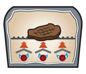 Direct vs Indirect Grilling Methods | Griller's Spot