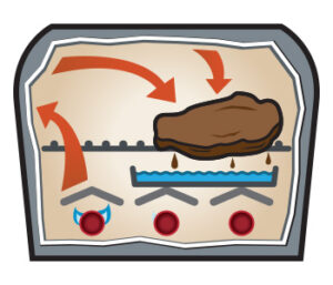 Direct vs Indirect Grilling Methods | Griller's Spot